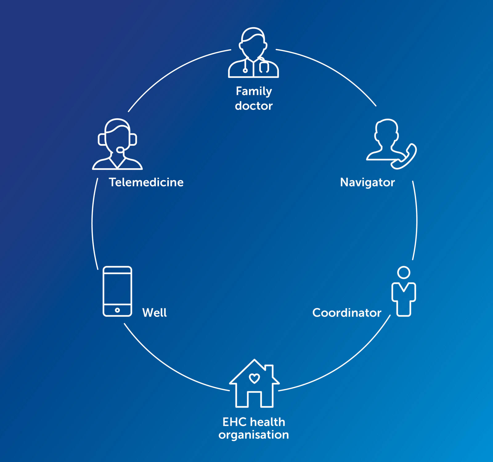 CSS and EHC launch new care model in canton Vaud