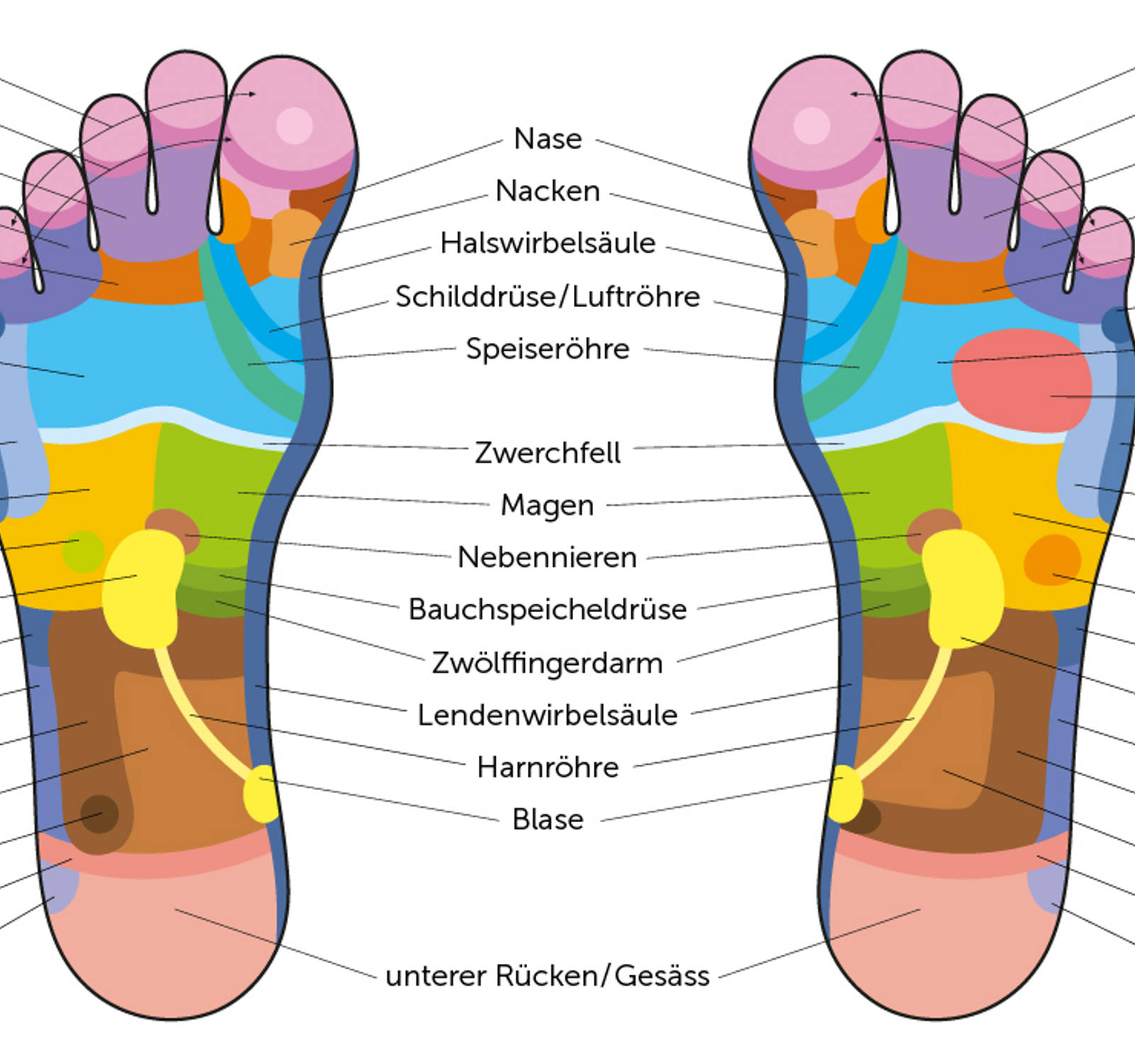 Fussreflexzonen Massage: Entspannung für den ganzen Körper