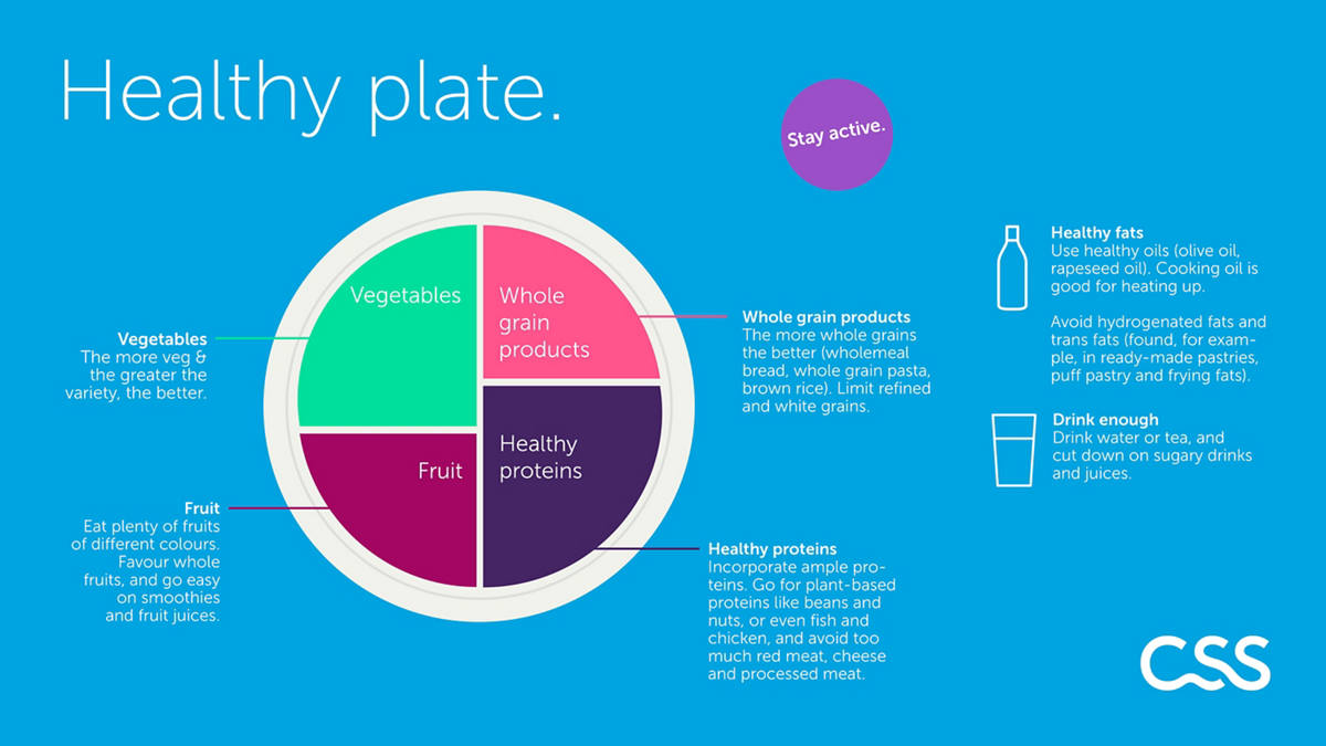 A healthy & balanced diet: what's actually important?