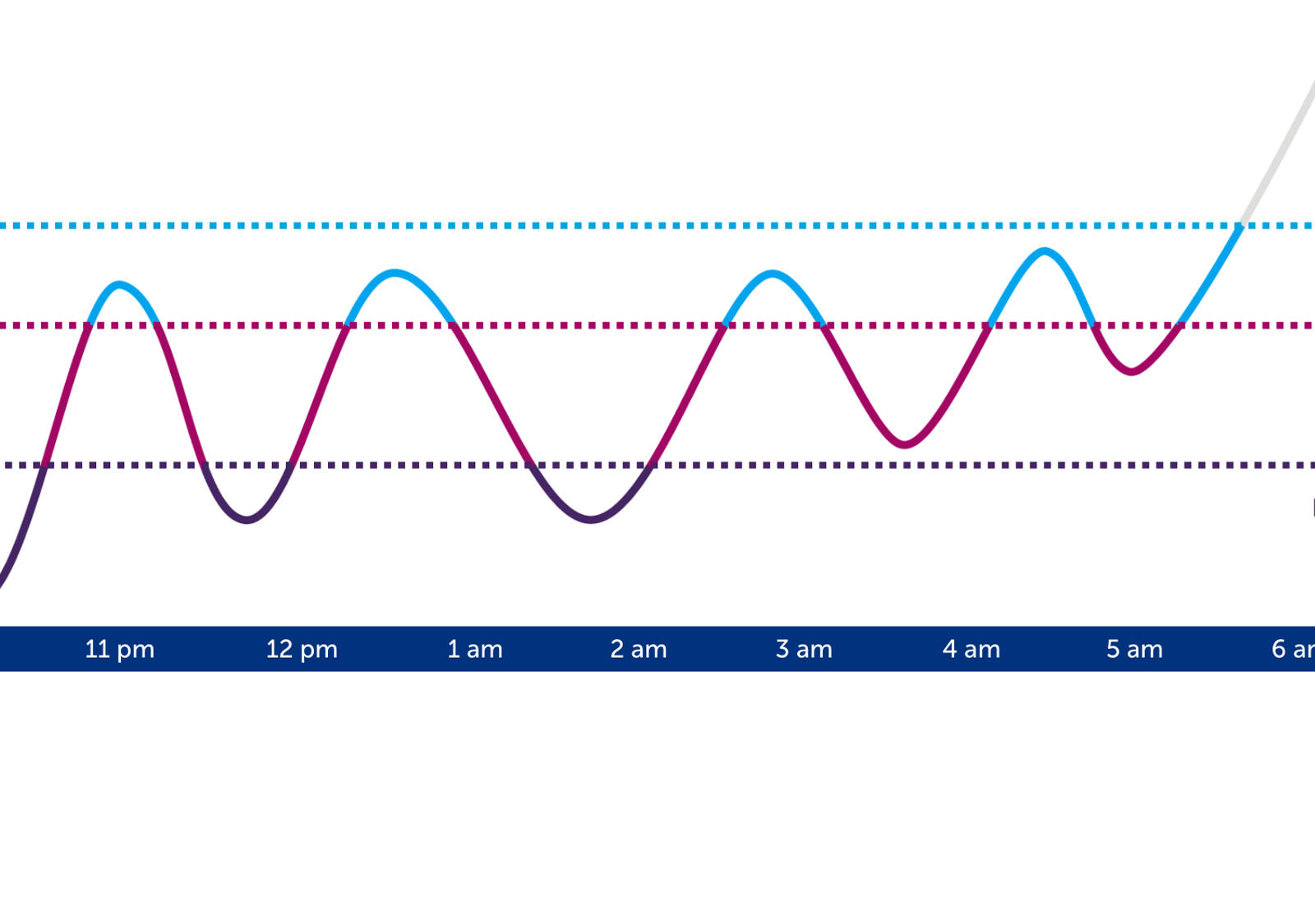 Sleep stages: why they are key to feeling properly rested
