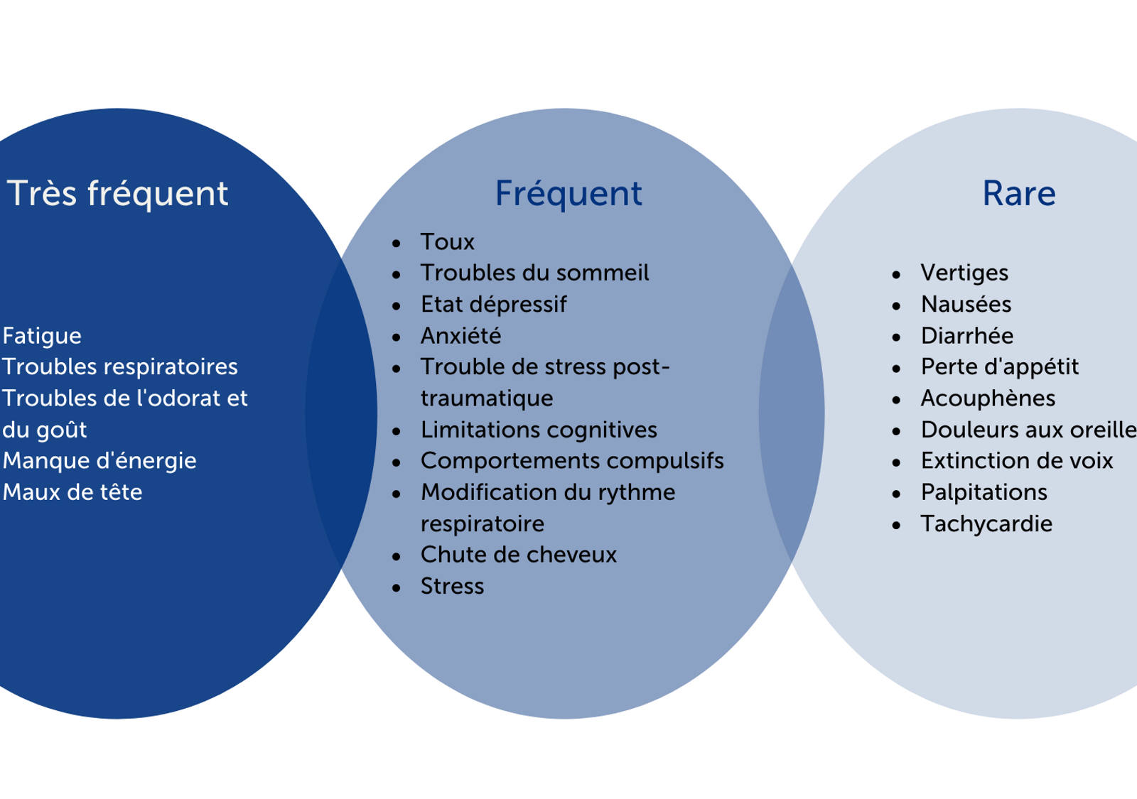 COVID long: causes, symptômes et traitement